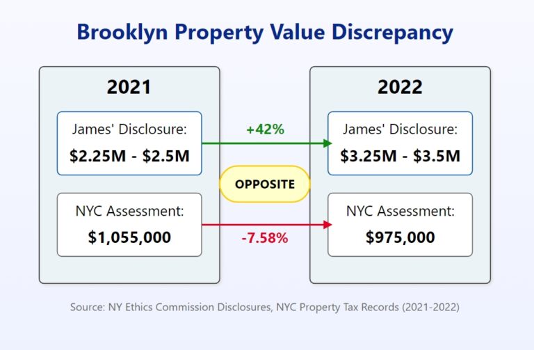 Exposing a Decade of Letitia James' Financial Misreporting - White ...