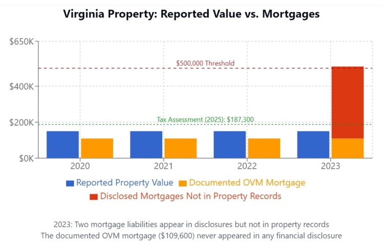 Exposing a Decade of Letitia James' Financial Misreporting - White ...