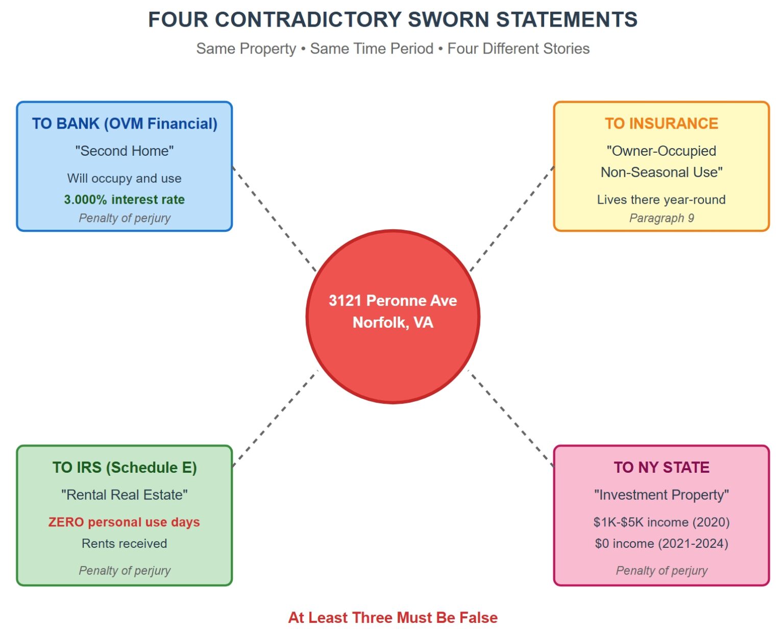 Andrew Torrez & Liz Dye's LegalEagle Analysis of Letitia James ...