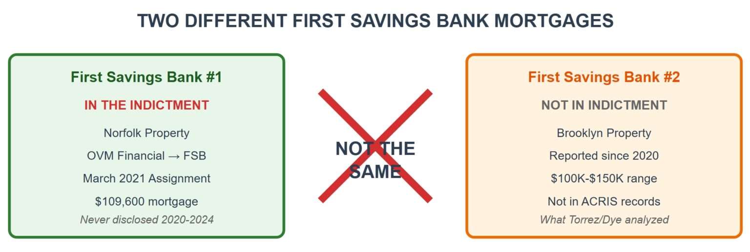 Andrew Torrez & Liz Dye's LegalEagle Analysis of Letitia James ...