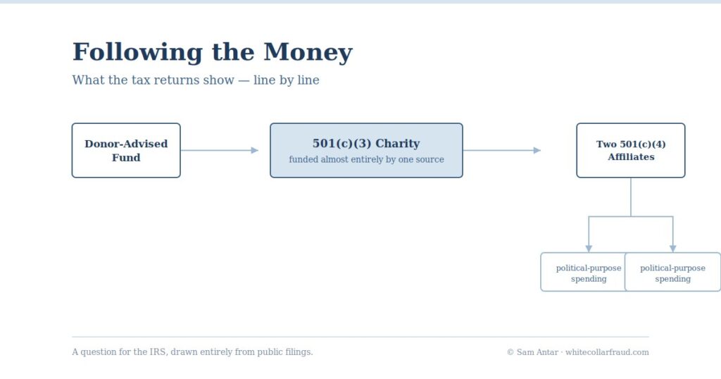 Did Tax-Deductible Charitable Dollars in the Singham Network Become ...
